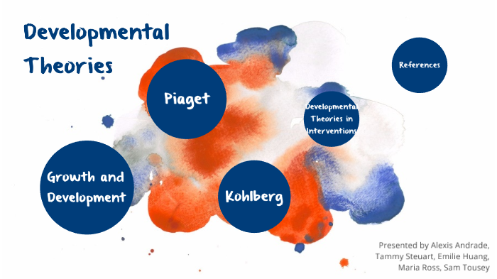 Developmental Theories by Alexis Andrade on Prezi