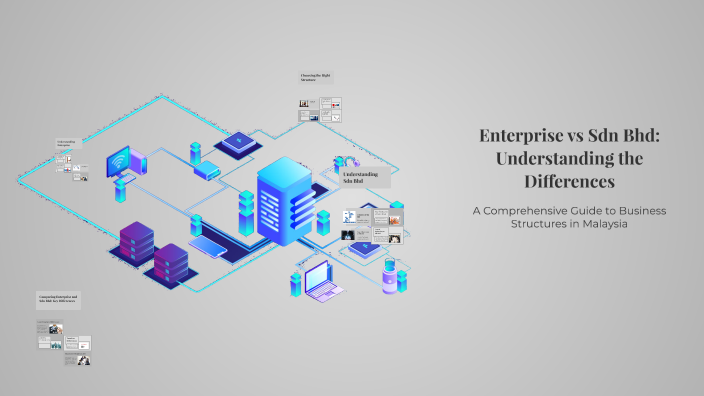 Enterprise vs Sdn Bhd: Understanding the Differences by thilagan rajen ...