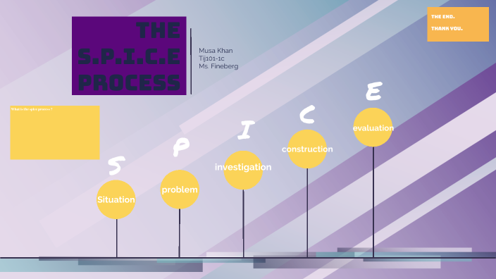 S.P.I.C.E design process by Musa Khan on Prezi