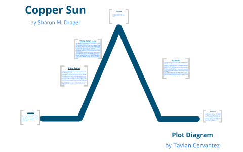 Copper Sun by Tavian Cervantez on Prezi