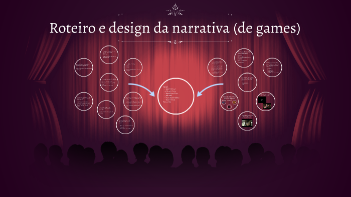 Roteiro e design da narrativa (de games) by Maria Beatriz Liberal on Prezi