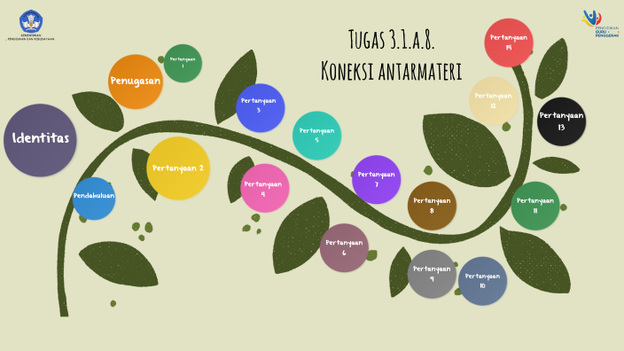 3.1.a.8 Koneksi Antarmateri by Ika Niye on Prezi