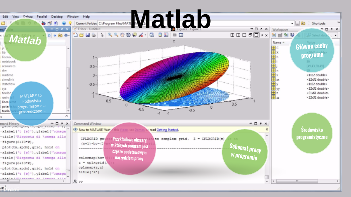Matlab by Alicja Karpińska on Prezi