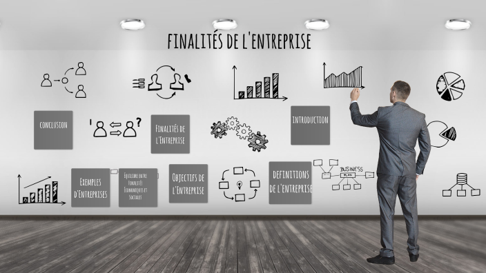 Finalités de l'entreprise by print houssin on Prezi