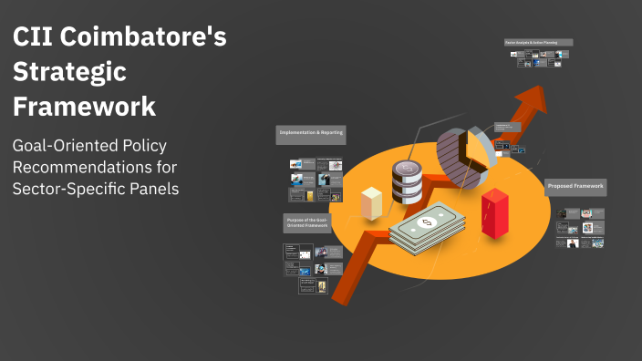 CII Coimbatore's Strategic Framework by Dhanush Priyan on Prezi