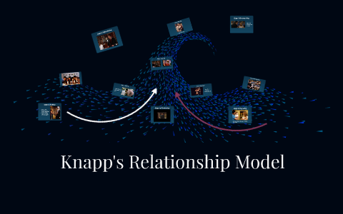 Knapp's Relationship Model by Adriana Booker on Prezi