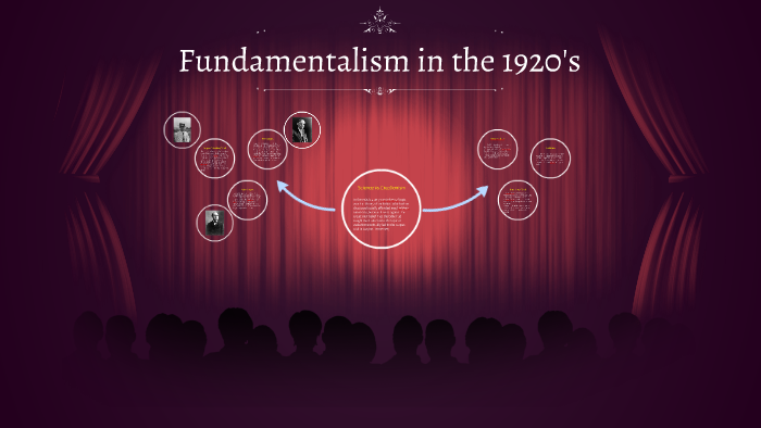 Fundamentalism in the 1920's by Andres Vega on Prezi