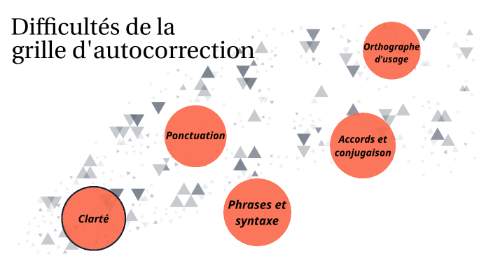 Difficultés de la grille d'autocorrection by Isabelle Cossette on Prezi