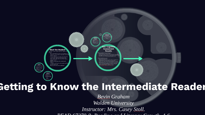 Getting to Know the Advanced Reader by Bevin Graham on Prezi