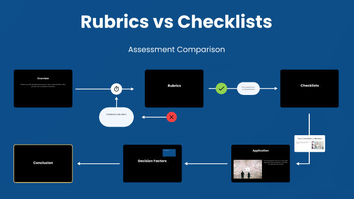 Rubrics vs Checklists by Megan Ward on Prezi