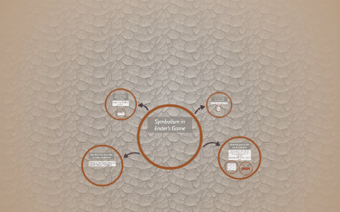 Symbolism in Ender's Game by Madeline Miller on Prezi