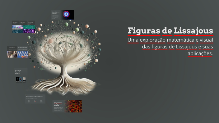 Figuras de Lissajous by Sarah Pasold Guzzi on Prezi