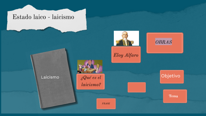 ESTADO LAICO - LAICISMO by MARIA ISABEL JIMENEZ SUAREZ on Prezi
