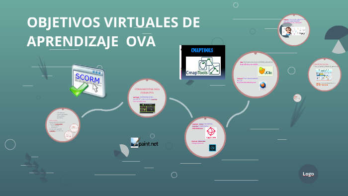 OBJETIVOS VIRTUALES DE APRENDIZAJE OVA by Adriana del Pilar Mayorga ...