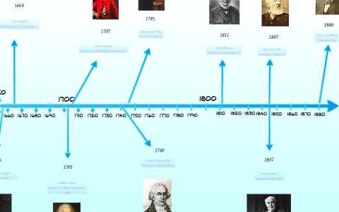 Lealaitagomoa Jacinta DH - Famous Scientist Timeline Maths Task by ...
