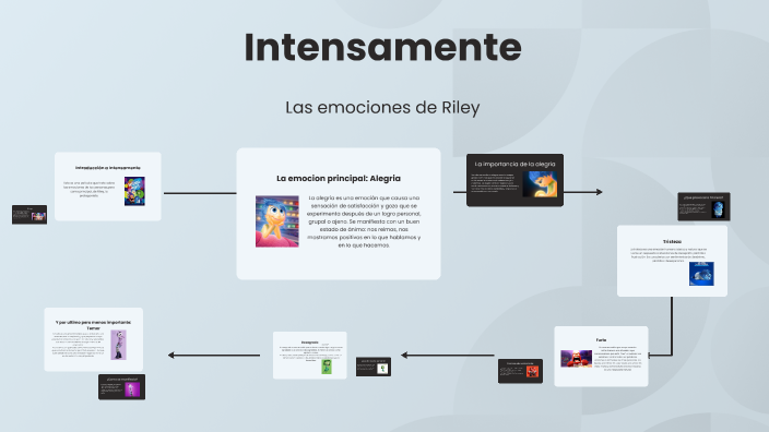 Intensamente: Las Emociones de Riley by agostina arias on Prezi