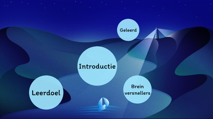 Pitch Leren Leren by Sarah Both on Prezi