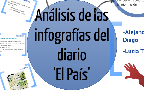 Infografía 'El País' by Lucía Tejo on Prezi