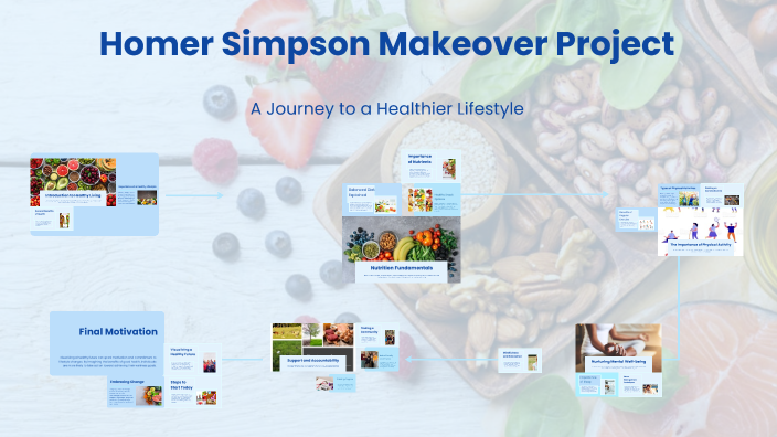 Homer Simpson Makeover Project by Kevin Li on Prezi