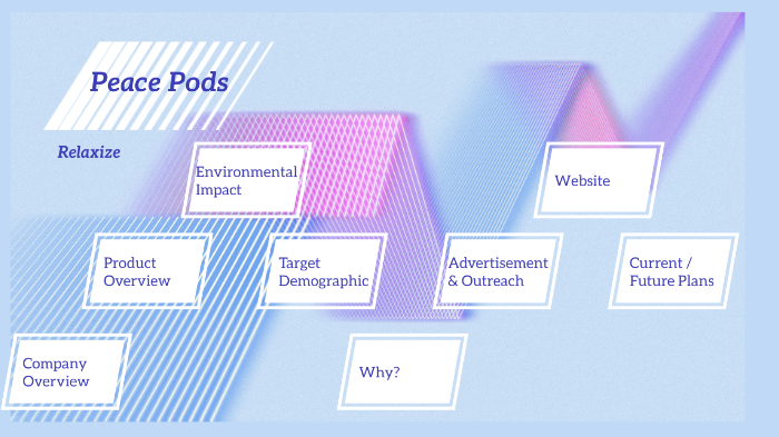 Product Pitch- Peace Pods by Paigelan Freeman on Prezi