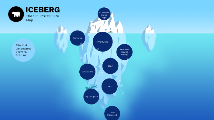 SLIPSTOP SITE MAP by Todor Penev on Prezi
