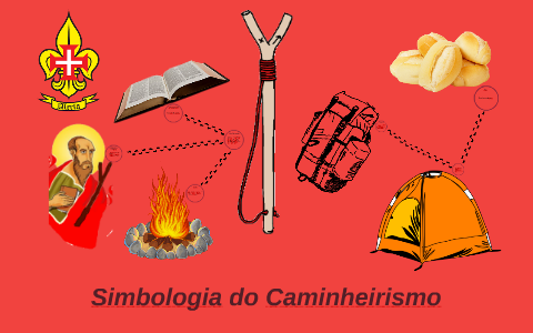 CAMINHEIROS SIMBOLOGIA E MÍSTICA by Manuel Coutinho on Prezi