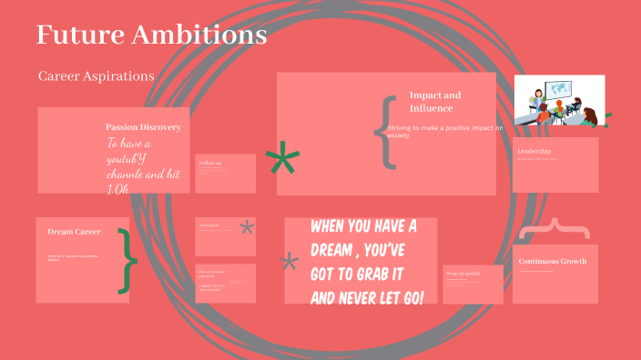 Future Ambitions by Ava Knight on Prezi