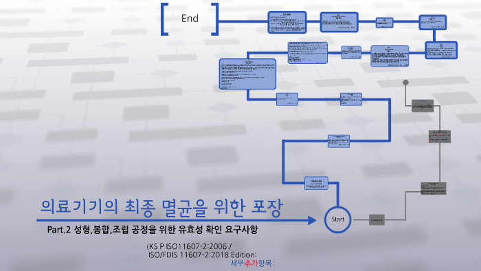 ISO/FDIS 11607-2 by sarah kim on Prezi