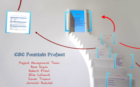 CSC Water Fountain Project by Jeremiah Rudnicki on Prezi