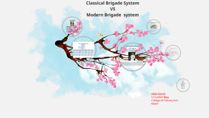Classical Brigade System by Adita kAnick on Prezi
