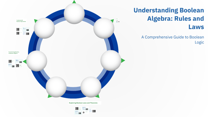 Understanding Boolean Algebra: Rules and Laws by delip kumar on Prezi