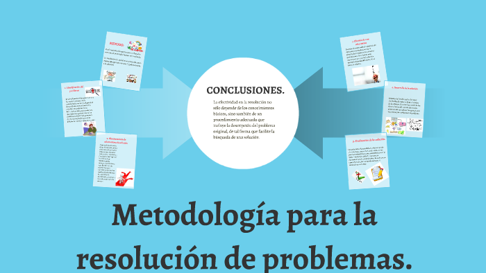 METODOLOGIA PARA LA RESOLUCION DE PROBLEMAS. by Fer Vldz on Prezi