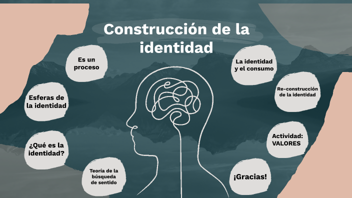 Construcción de la identidad (Adultos) by Maria Marí Núñez on Prezi