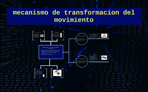 Mecanismos de transformación del movimiento by tatiana meza on Prezi