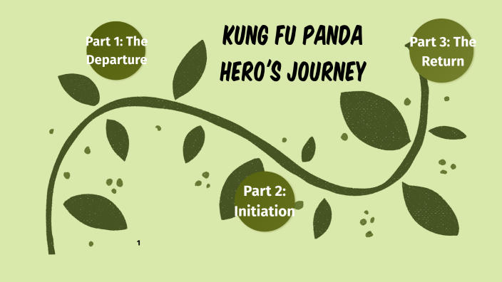 Kung Fu Panda Hero's Journey by Vihaan Manchikanti on Prezi