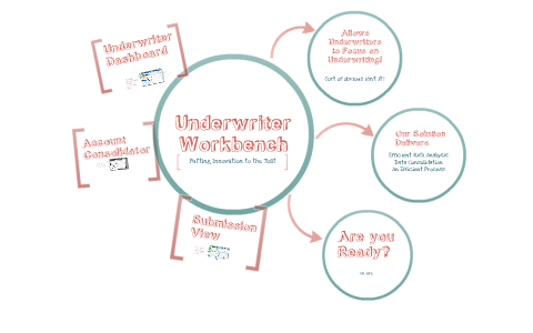 Underwriter Workbench by Sean Roper on Prezi