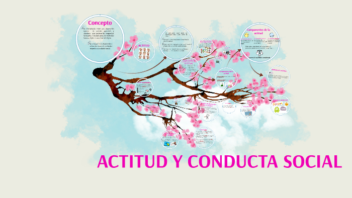 ACTITUD Y CONDUCTA SOCIAL by Sandra Martinez on Prezi