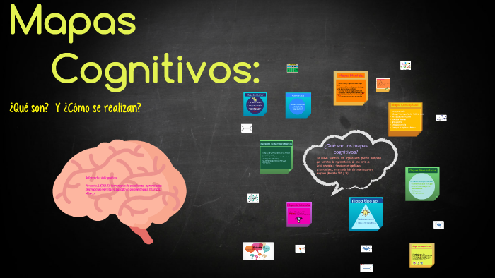 mapas cognitivos by Leslie Herrera on Prezi