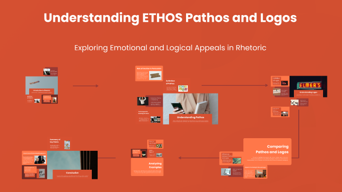 Understanding Pathos and Logos by karuna laugon on Prezi