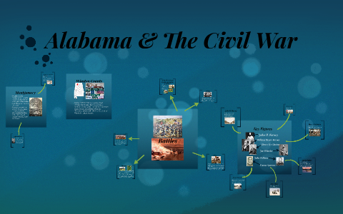 Alabama & The Civil War by Chelsey Carman on Prezi