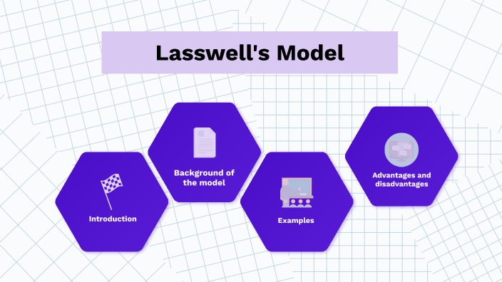 Lasswell's Model by Lucía Pedrón on Prezi