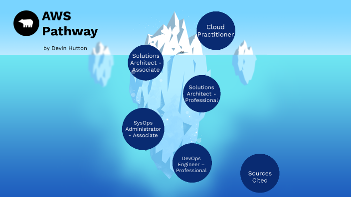 AWS Pathway by Devin Hutton on Prezi