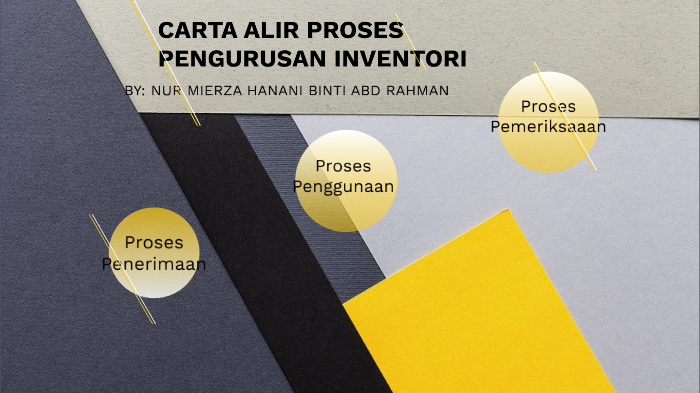 Proses Pengurusan Inventori by Nr Mierza on Prezi