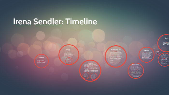 Timeline of Irena Sendler's Life by Jordan Paternoster on Prezi