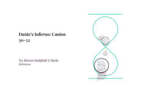 Dante's Inferno: Cantos 30-32 by Kierra Sinkfield on Prezi