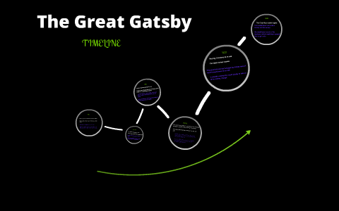 Great Gatsby Project by Luke Tansey on Prezi