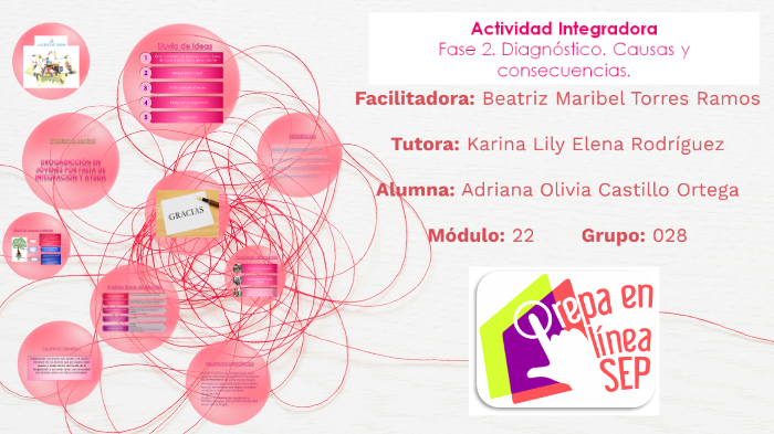 Actividad integradora Fase 2: Diagnóstico. Causas y consecuencias by Adriana castillo on Prezi
