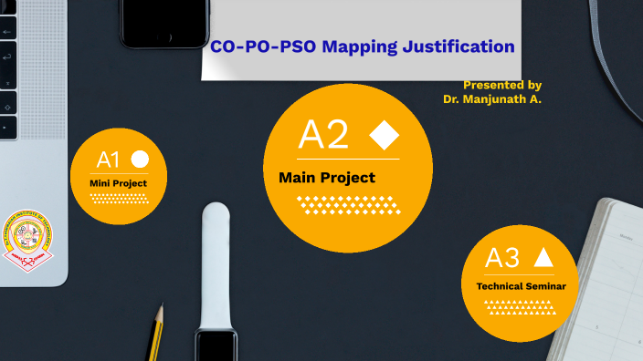 CO-PO-PSO Mapping by Dr. Manjunath A on Prezi