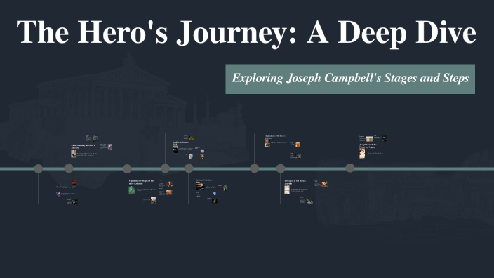 The Hero's Journey: A Deep Dive by Bruce Luu on Prezi