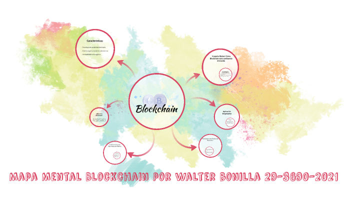 Mapa Mental Blockchain por Walter bonilla 29-3690-2021 by walter bonilla on Prezi